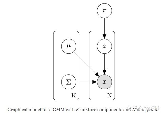 机器学习源码实践-numpy-ml - 知乎