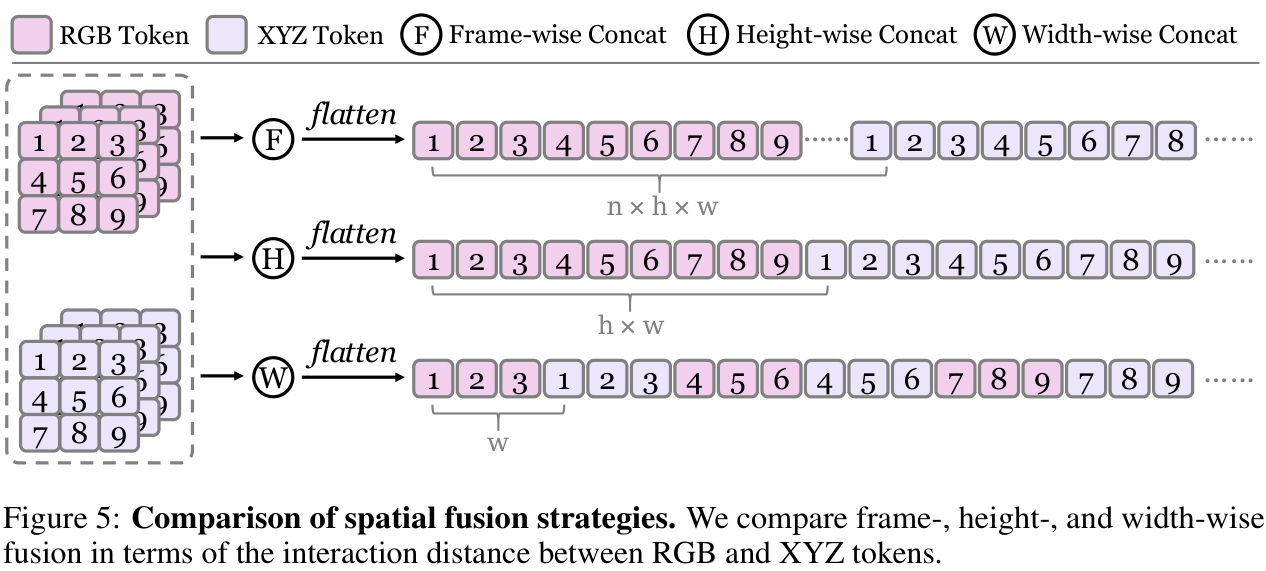 4DNeX：单图“脑补”动态3D世界，让4D生成变得简单 - 知乎