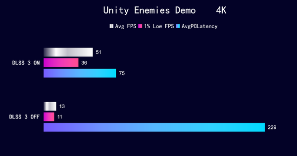首发评测 iGame RTX 4070 Ti Advanced OC - 知乎