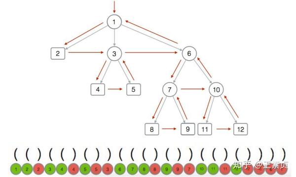 LOUDS/DFUDS-[Succinct data structure]简洁数据结构 - 知乎