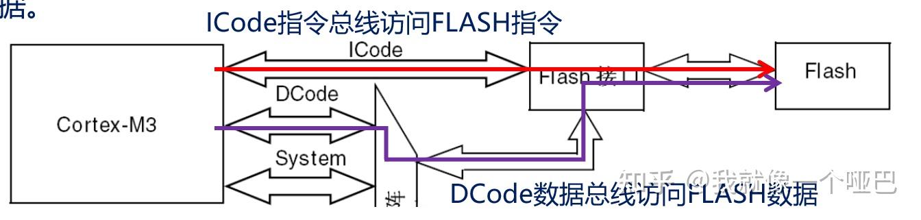 STM32F103正点原子学习笔记系列——FLASH模拟EEPROM - 知乎