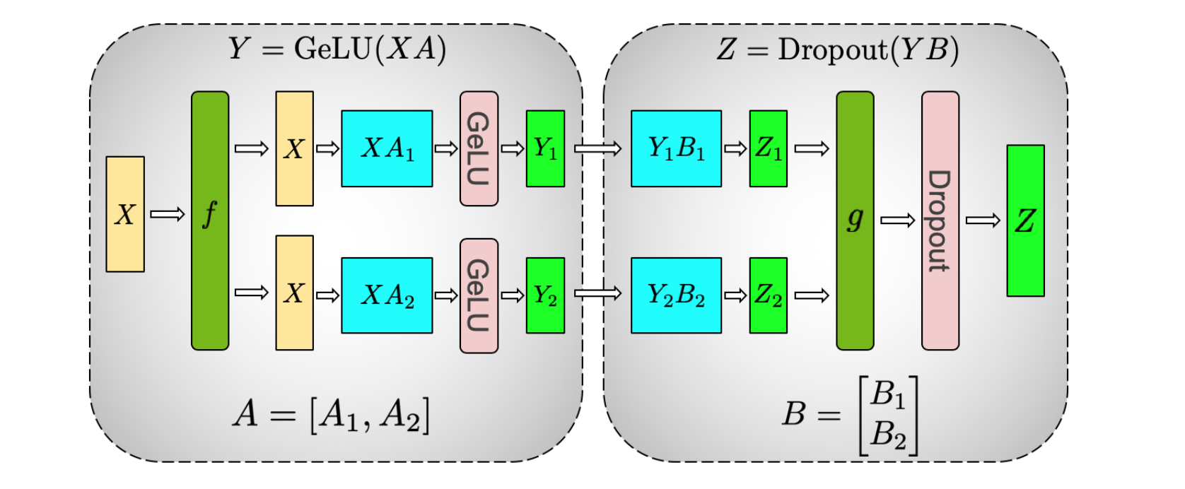 [张量/序列并行]📚图解 DeepSpeed-Ulysses & Megatron-LM TP/SP - 知乎