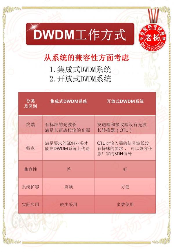 老杨学堂-DWDM系统的构成及功能 - 知乎