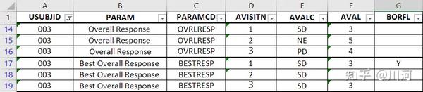 临床试验-肿瘤：ADRS的构建 - 知乎