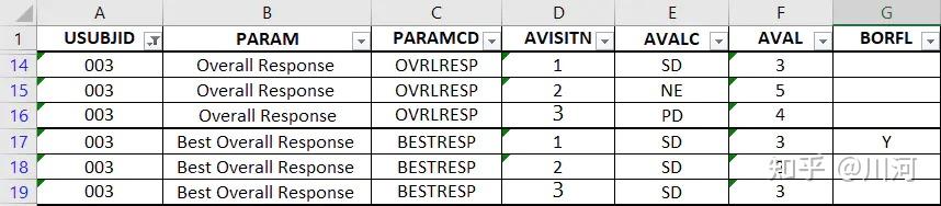 临床试验-肿瘤：ADRS的构建 - 知乎