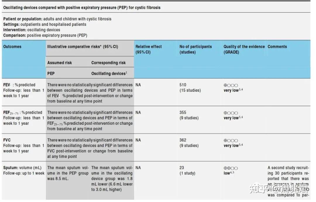 排痰方法之 高频胸壁振荡（HFCWO） - 知乎