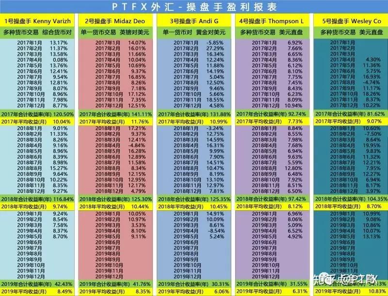 Pruton集团简介 - 知乎