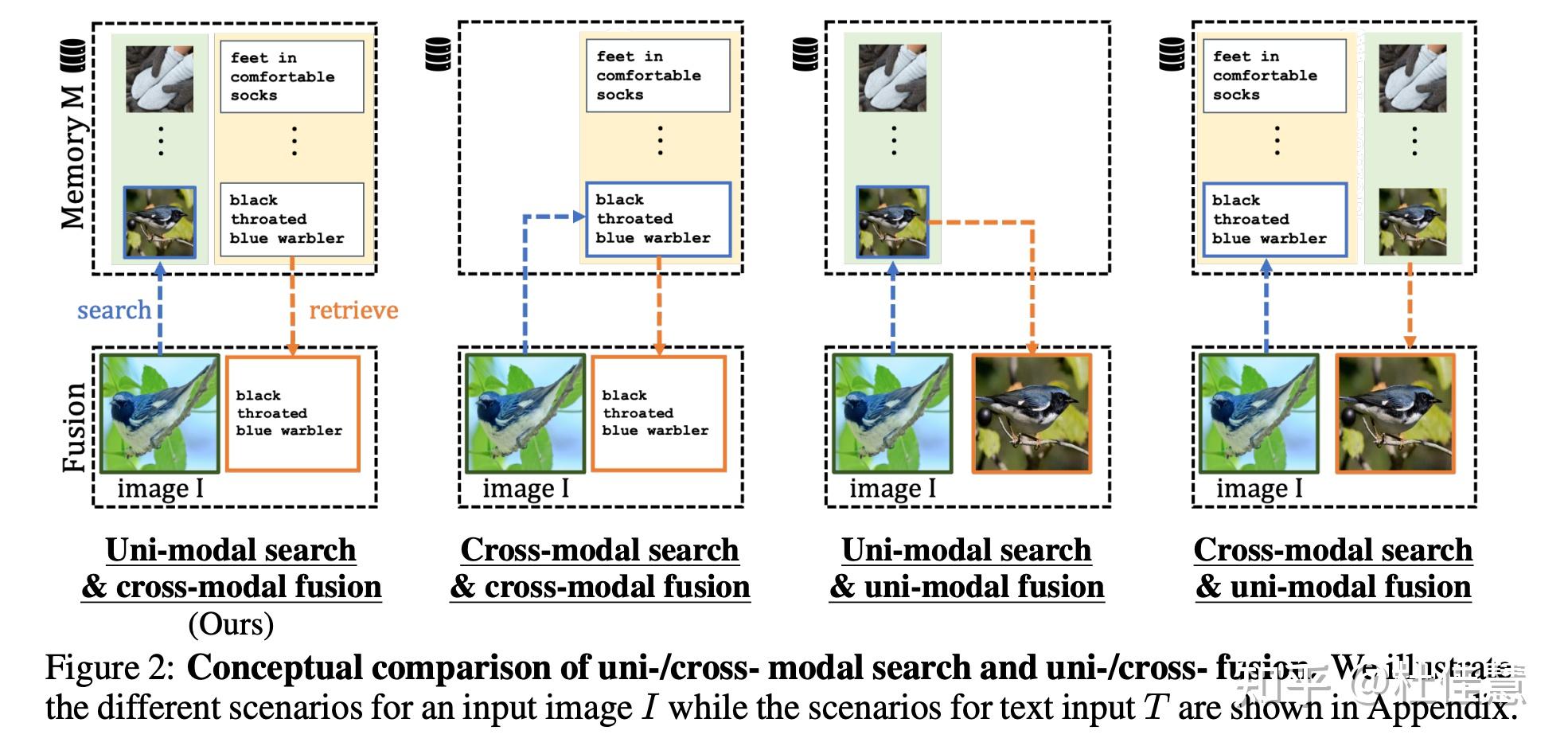 Retrieval-Enhanced Contrastive Vision-Text Models - 知乎