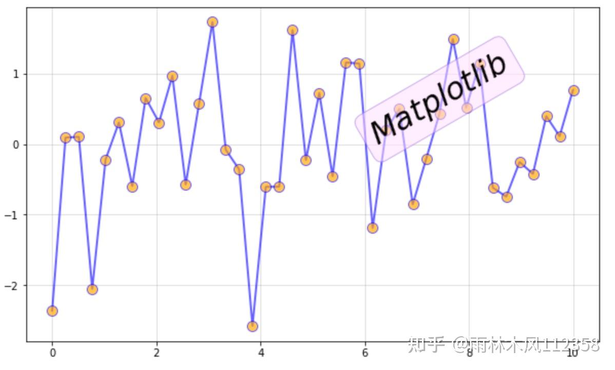 Python可视化之matplotlib入门 05 知乎