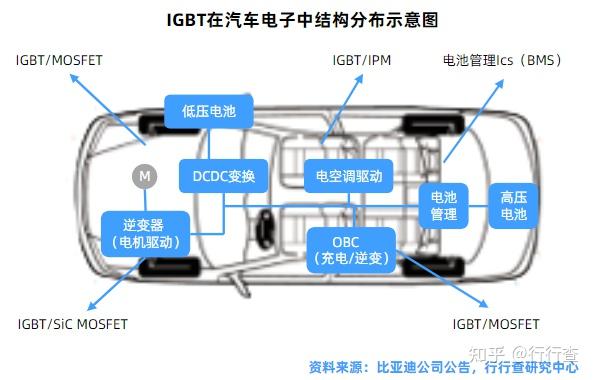 2023年中国IGBT行业研究报告 - 知乎