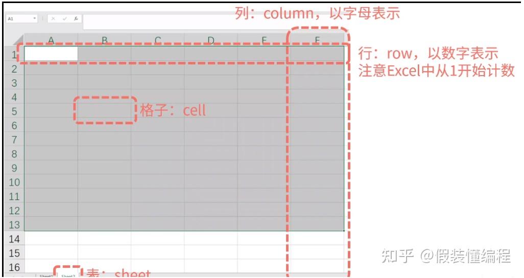 python实现——处理Excel表格（超详细） - 知乎