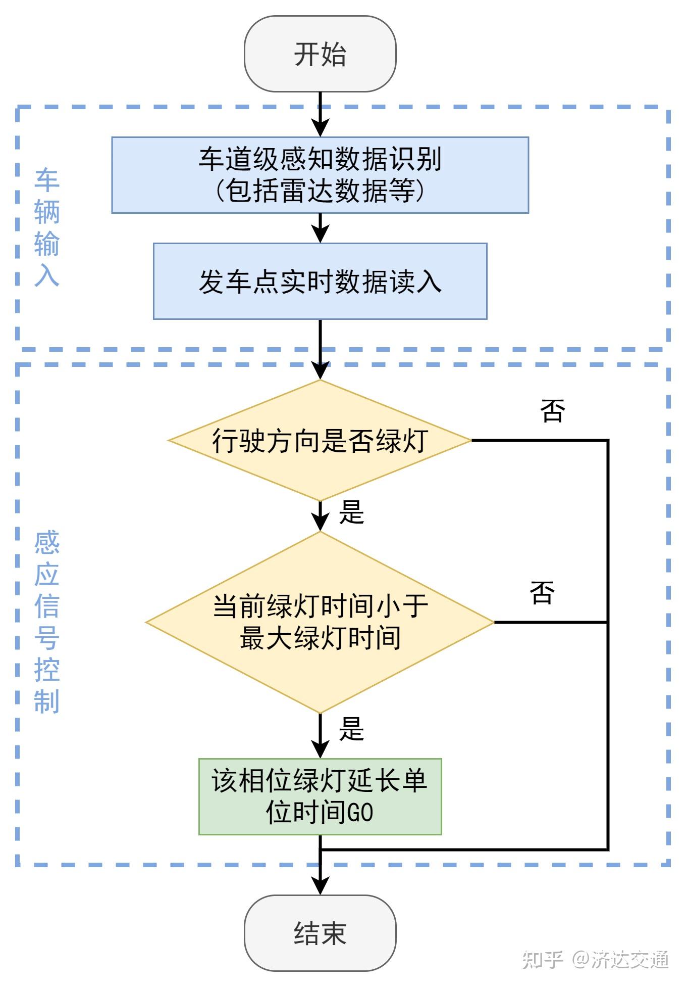 国产微观交通仿真软件TESS NG V2.1 Python二次开发接口版本发布 - 知乎