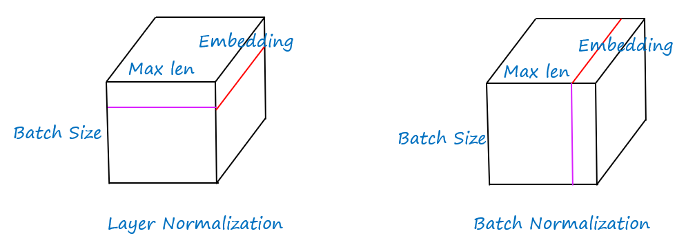 BERT的原理与应用 - 知乎