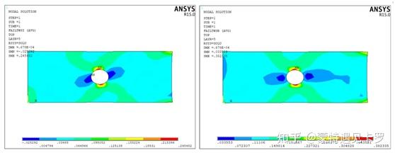 基于ANSYS的复合材料力学分析(2) —— 软件实现 - 知乎