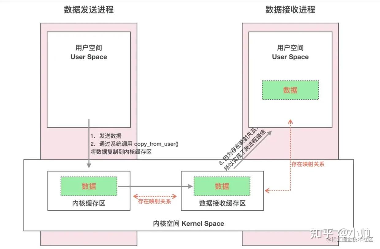 深度剖析Android IPC原理 - 知乎