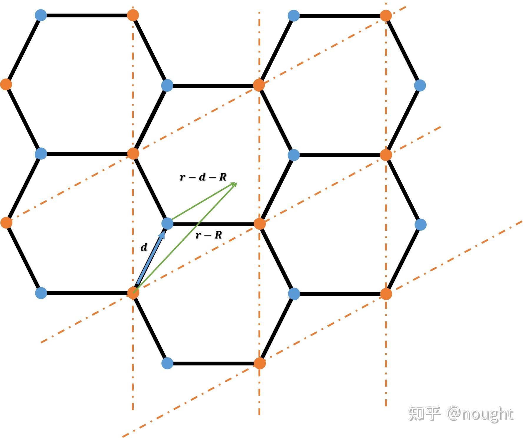 Solid State Physics： The Tight-Binding Method 固体物理：紧束缚 求解能带结构 - 知乎