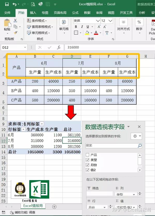 Excel复合表头的二维表插入数据透视表，驰骋职场不得不储备的技巧！ - 知乎