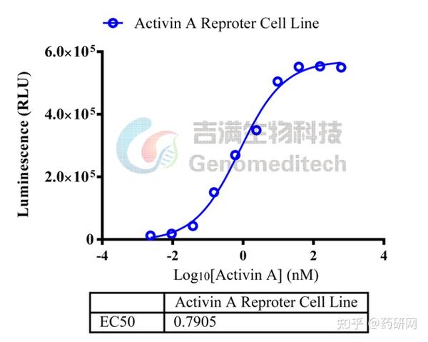 减脂增肌靶点 —— ActRII - 知乎