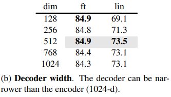 MAE(Masked Autoencoders) - 知乎