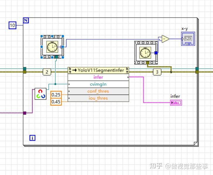Labview调用Yolo v11分割模型 - 知乎