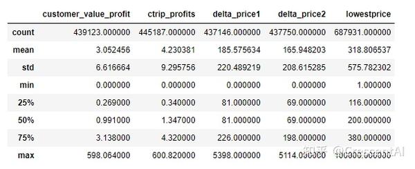 Python项目实践-客户流失预测 - 知乎