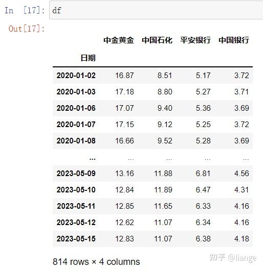 Python |批量获取股票历史数据&可视化（下） - 知乎