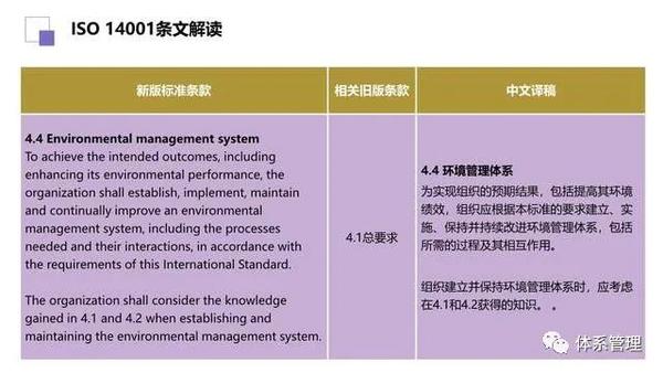 ISO14001-2015培训教材（112页） - 知乎