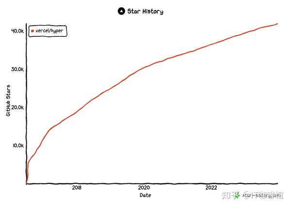 42K star!替掉item2，好看又好用的跨平台终端工具：Hyper - 知乎