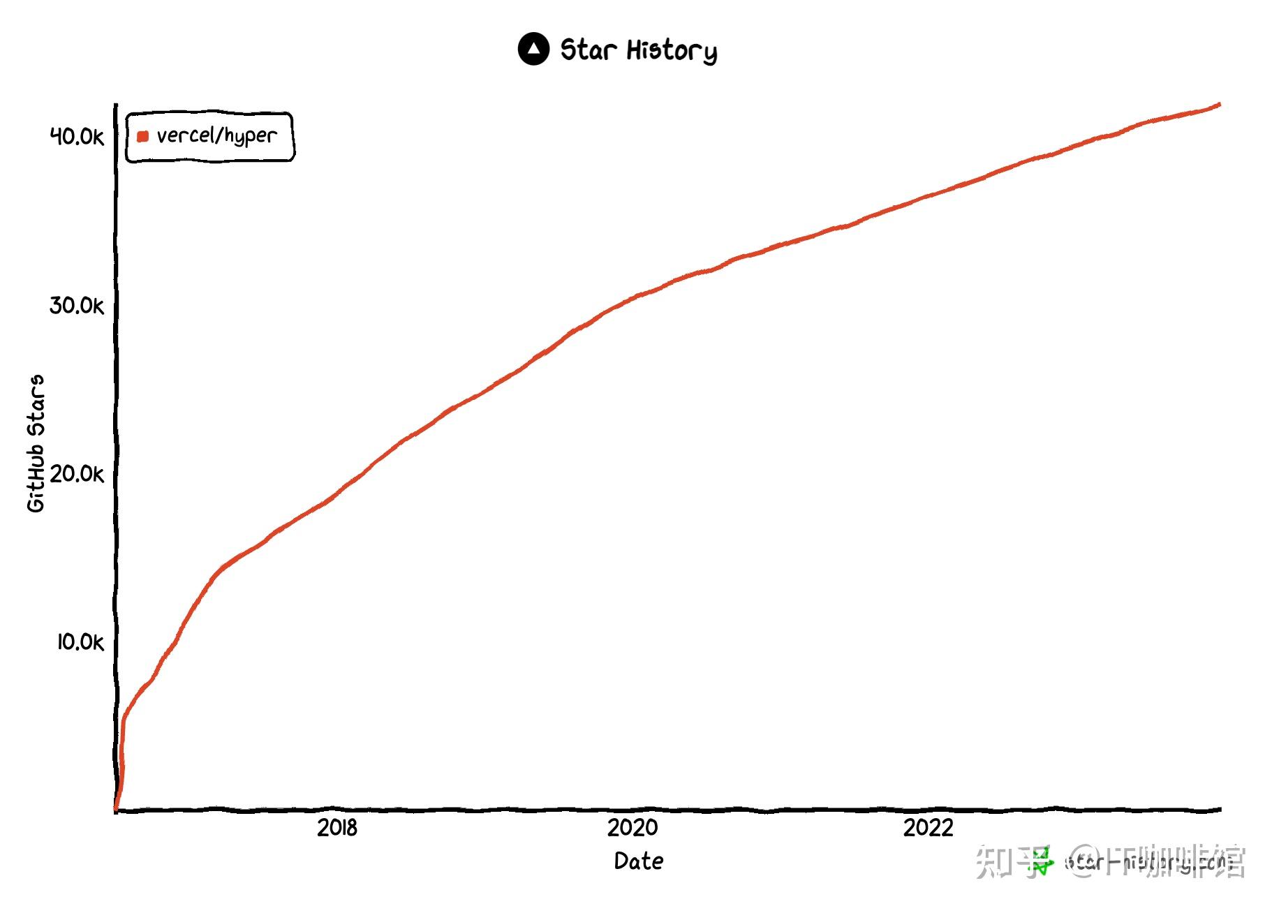 42K star!替掉item2，好看又好用的跨平台终端工具：Hyper - 知乎