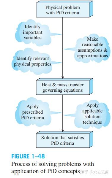 设计预防(Prevent through Design) - 知乎