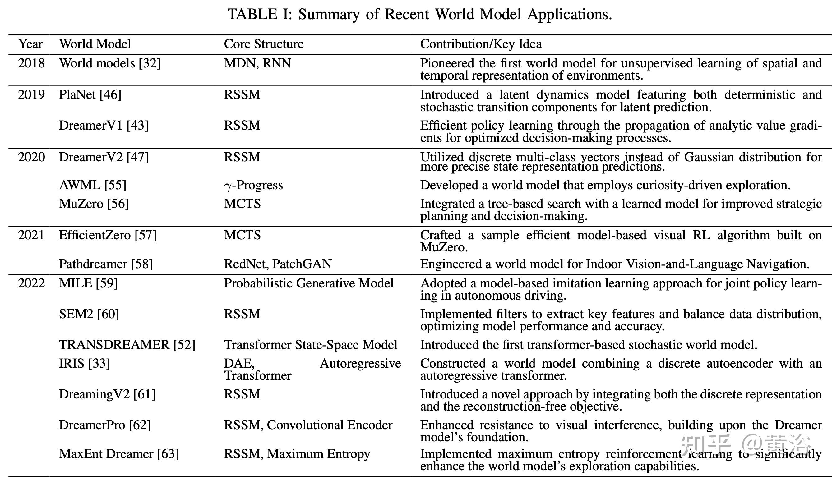 自动驾驶的世界模型：综述 - 知乎
