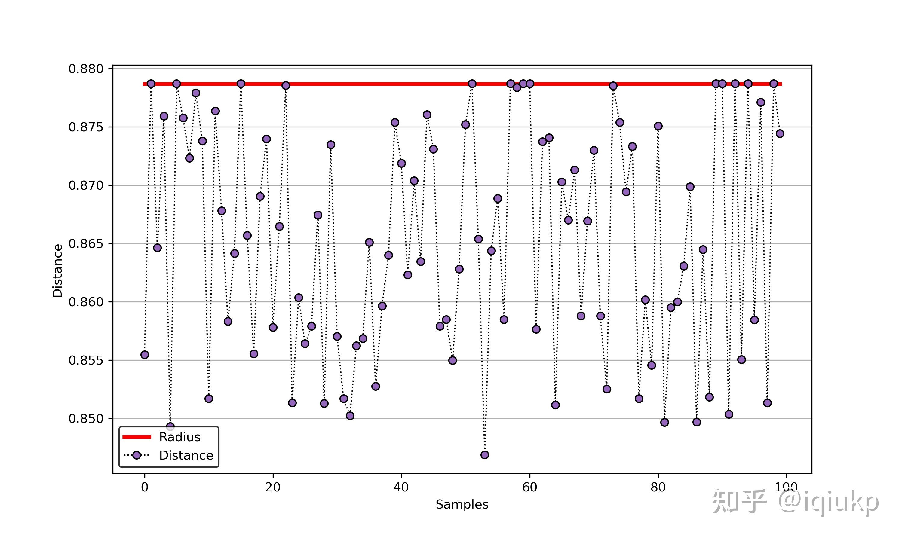 【Python】支持向量数据描述（SVDD） - 知乎