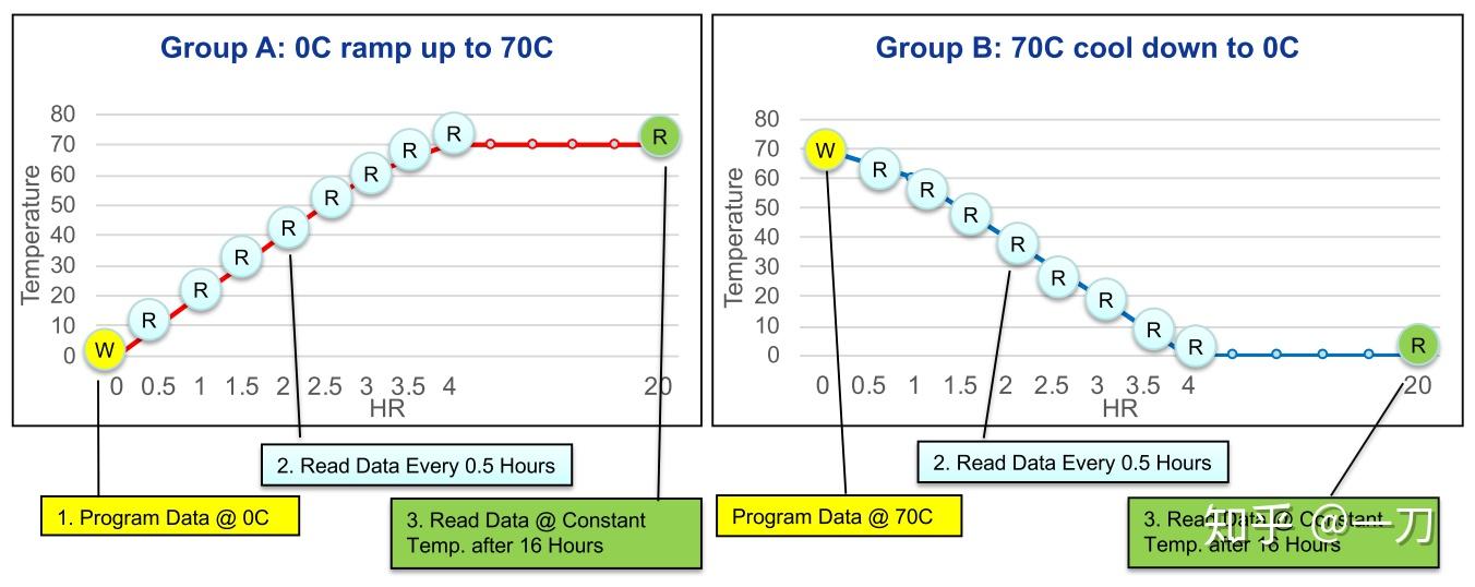 文献摘录-NAND-Characterization-1 - 知乎