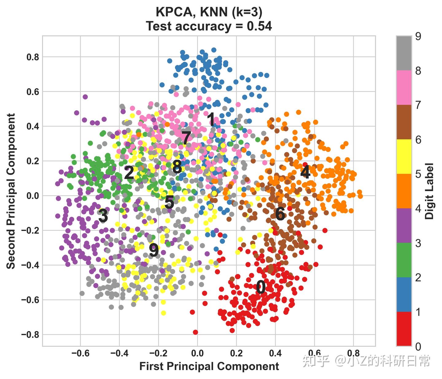 一篇文章了解KPCA算法：从原理到Python代码实现全面解析 - 知乎