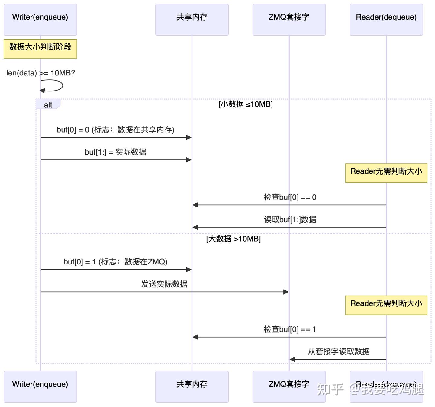 vLLM源码解析系列3：Executor-Workers架构（超级详细） - 知乎