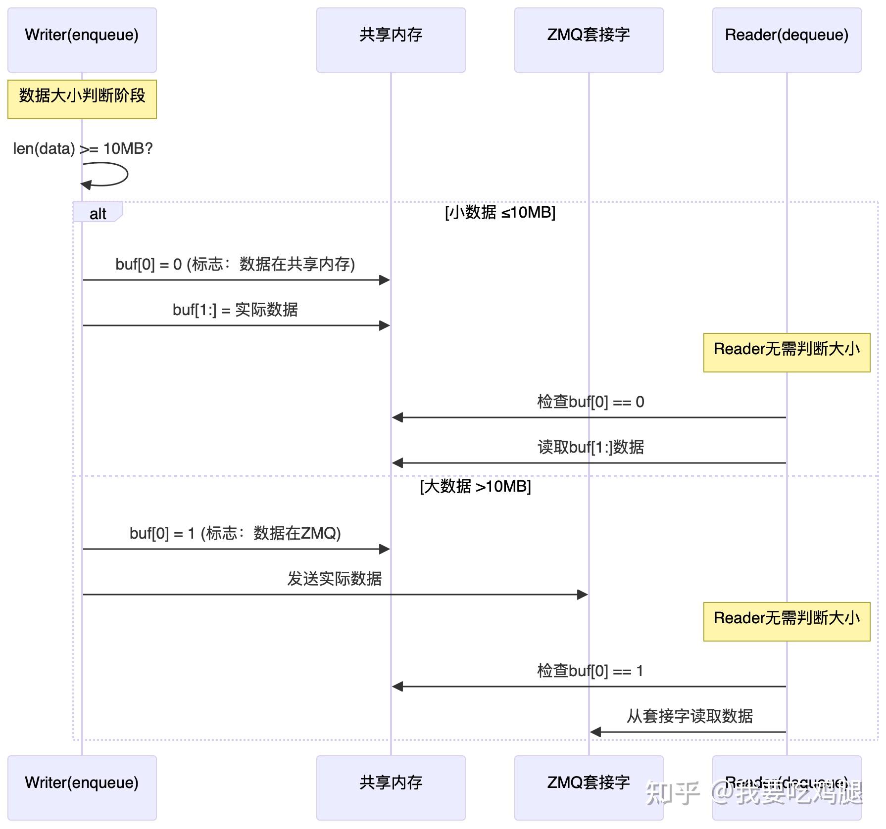 vLLM源码解析系列3：Executor-Workers架构（超级详细） - 知乎