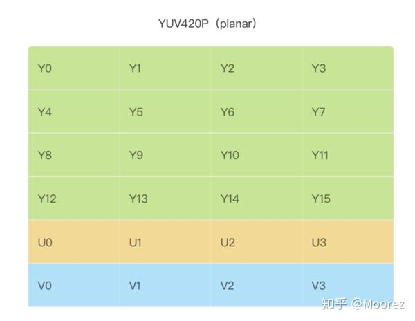 IVWEB 玩转 WASM 系列-WEBGL YUV渲染图像实践 - 知乎