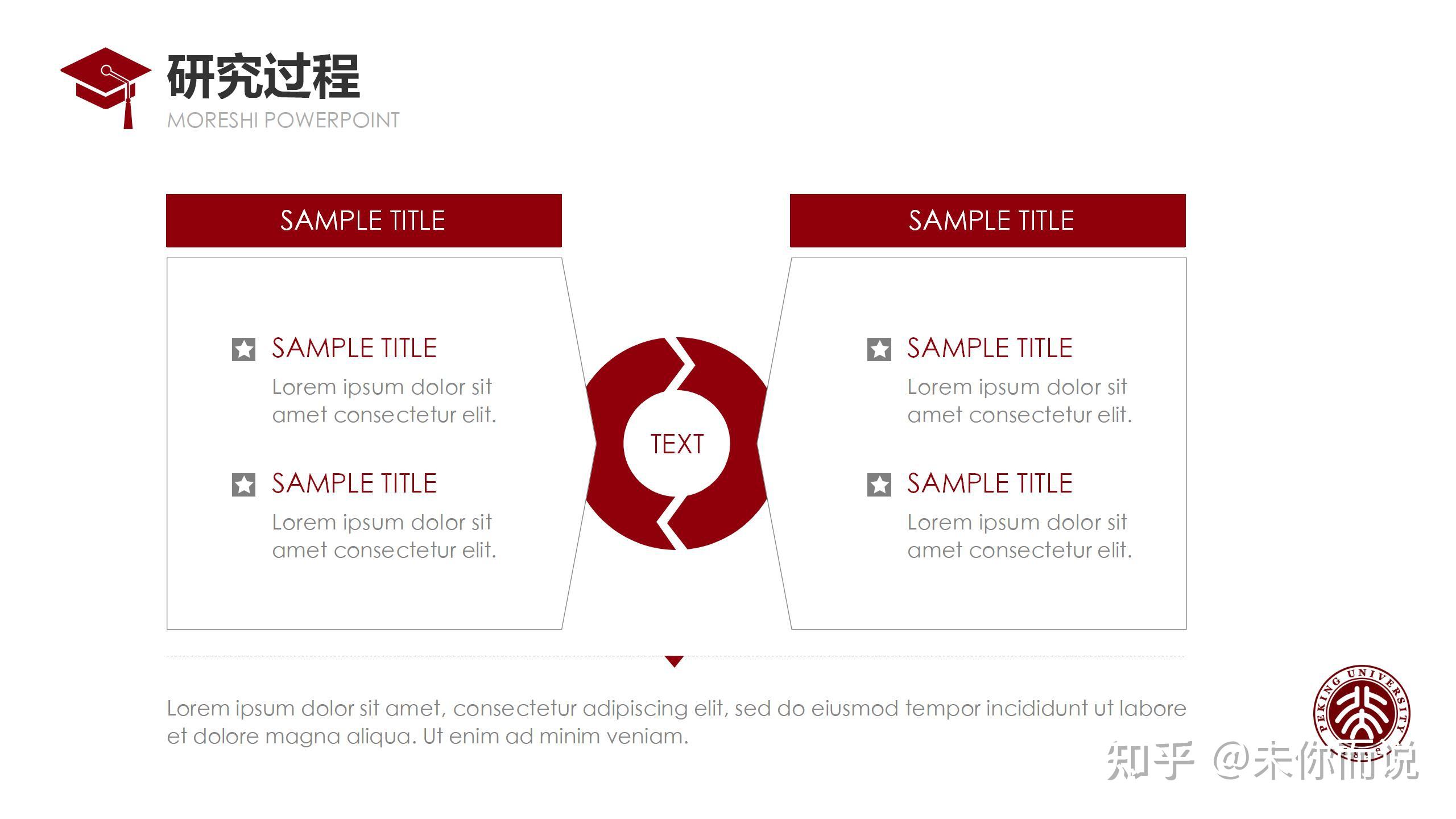 mba毕业论文答辩ppt如何制作更加精美? - 知乎