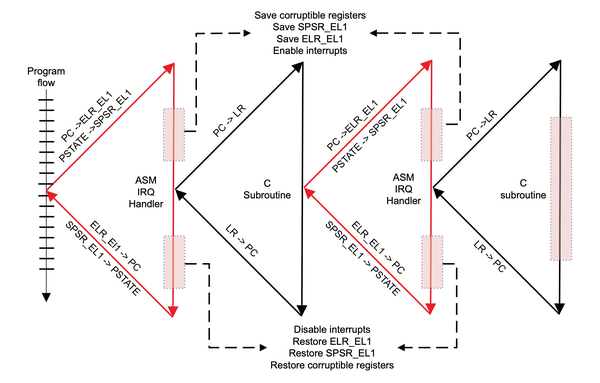 Wakeup in XNU - 知乎