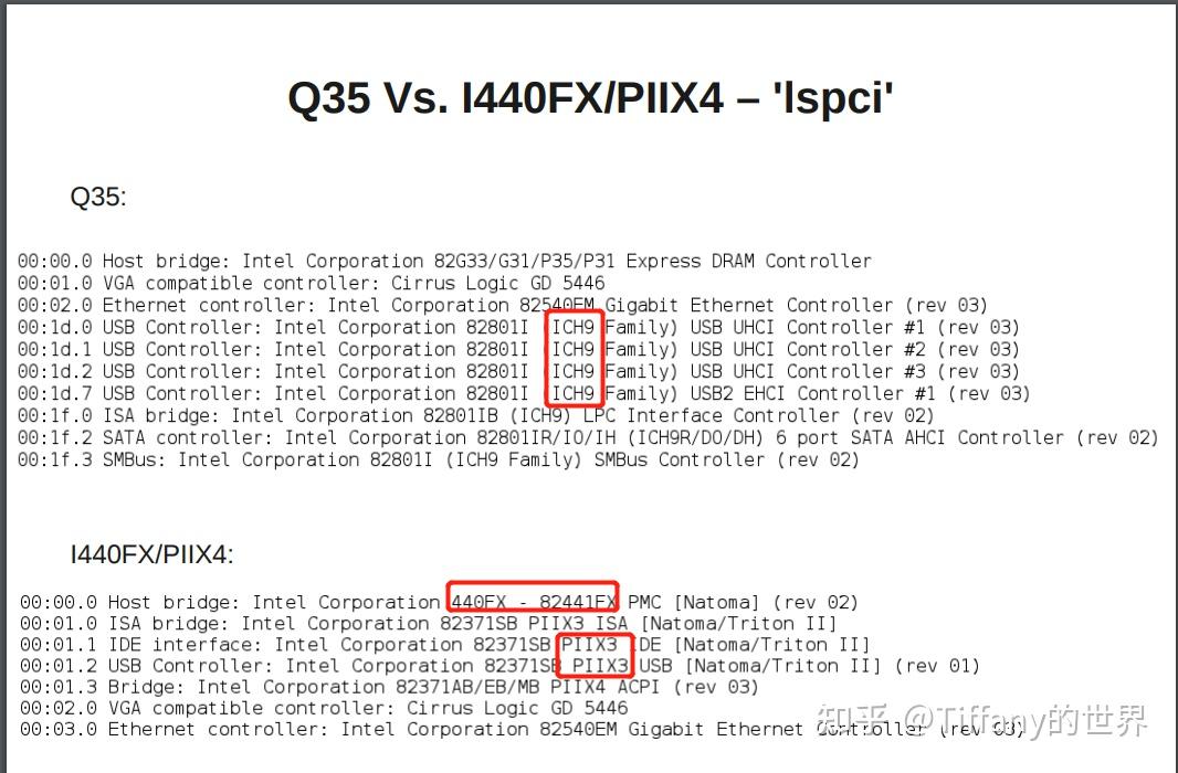 【虚拟化】Q35 与 I440FX - 知乎