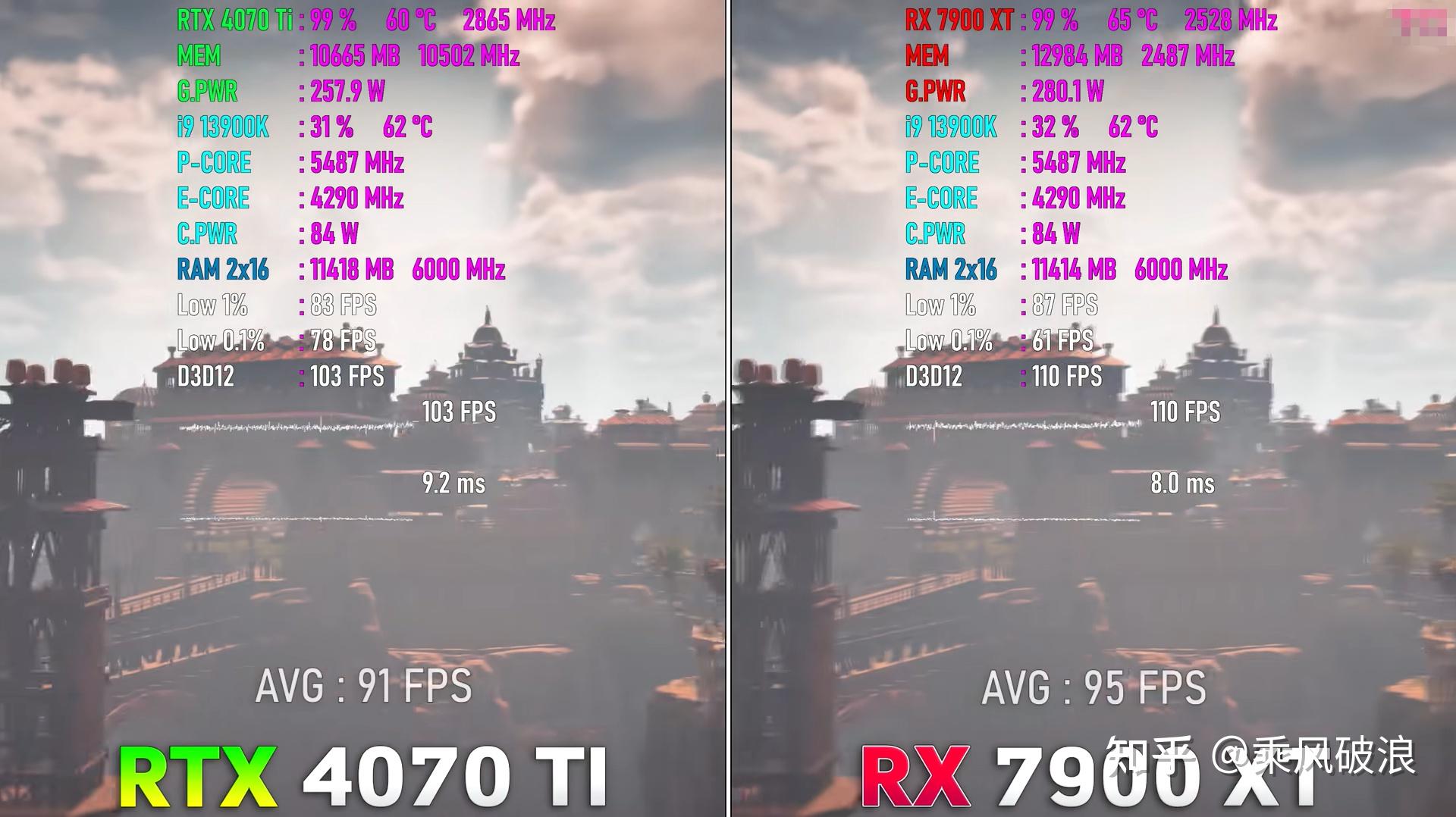 兄弟们，4070TI，4070s，7900XT那个好? - 知乎