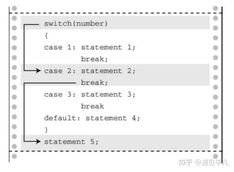 单片机-c语言 - 知乎