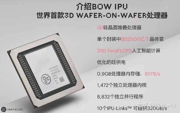 首个台积电WoW 3D封装芯片量产，Graphcore Bow IPU问世 - 知乎