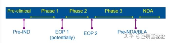 美国IND注册流程简述 - 知乎