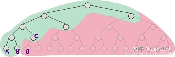 SLAM之Cartographer论文借鉴理解 - 知乎