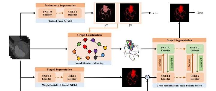 医学影像处理与识别，应用AI模型，探索疾病辅助诊断！ - 知乎