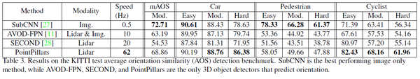 【论文阅读】《PointPillars: Fast Encoders for Object Detection from Point ...