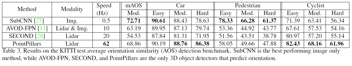 【论文阅读】《PointPillars: Fast Encoders for Object Detection from Point ...