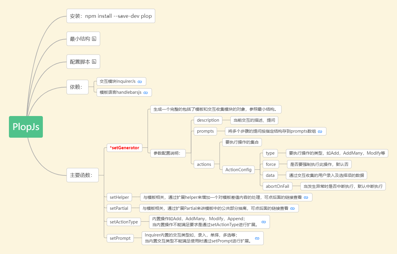 使用PlopJs让开发变得更高效 - 知乎