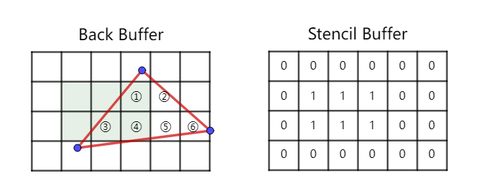 深度测试（Depth Test）概念 - 知乎